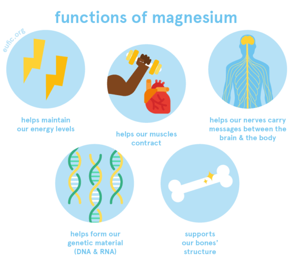 Magnesium Deficiency: Common Symptoms and How to Restore Healthy Levels ...